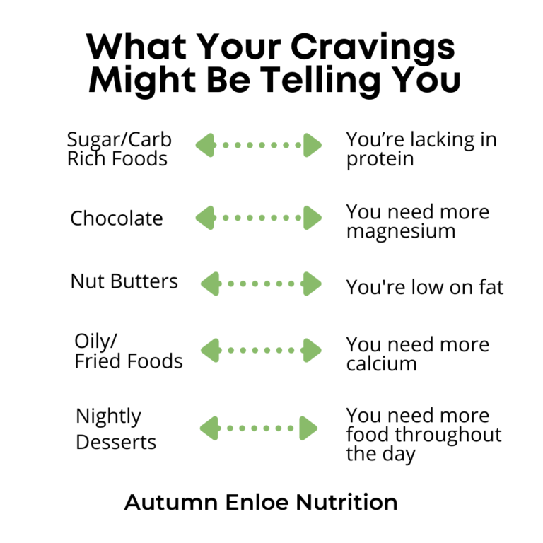 5 Ways To Reduce Your Sugar Cravings Autumn Enloe Nutrition 5-ways-to-reduce-your-sugar-cravings-autumn-enloe-nutrition
